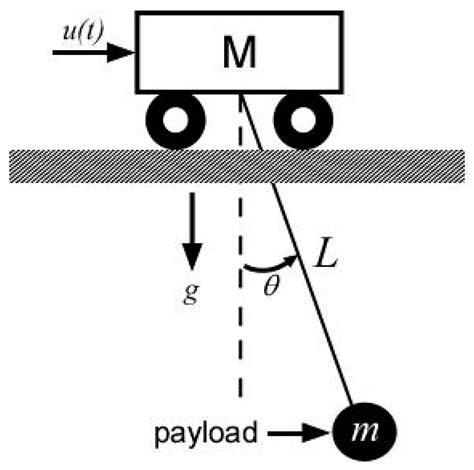 Robust Input Shapers For Acceleration Limit Actuators