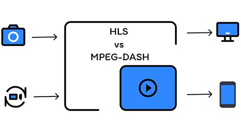 Hls Vs Mpeg Dash Which Streaming Solution Wins Tencent Edgeone
