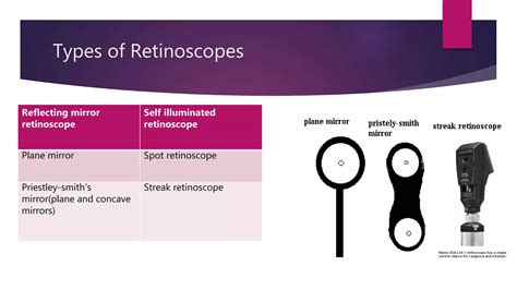 Retinoscopy Pptx
