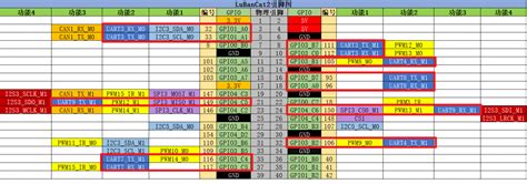3 窗口代码化设计串口通信 — 野火 嵌入式qt应用开发实战指南—基于lubancat Rk开发板 文档