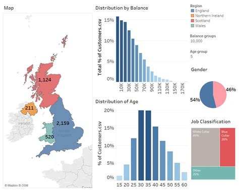Shawn Dcosta On Linkedin Datavisualization Tableau Analytics