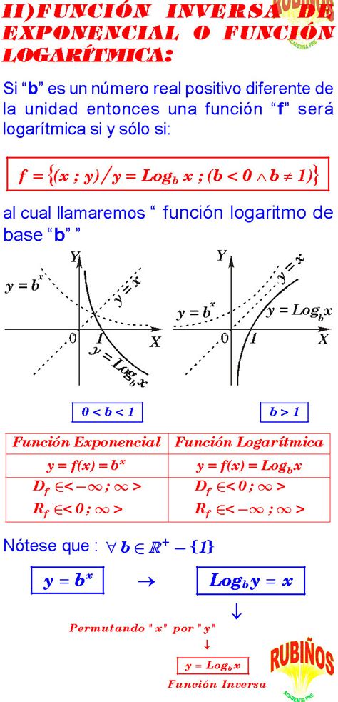 Funcion Logaritmo Ejercicios Resueltos Pdf