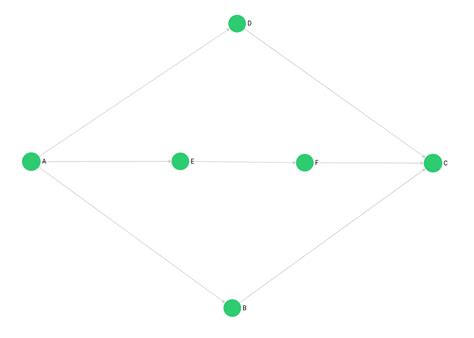 Example Graphs Arangodb Documentation