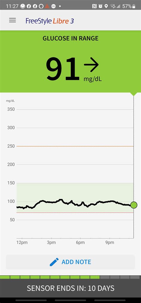 Libre Graphs Dont Match Rdiabetes