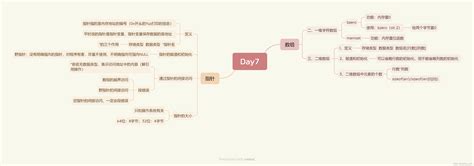 day7作业 csdn博客