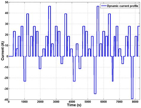 State Of Charge Estimation For Lithium Ion Battery Based On Nonlinear Observer An H∞ Method