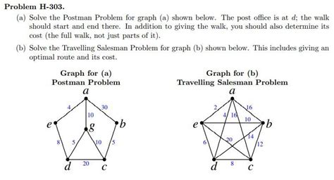 Solved Problem H 303 A Solve The Postman Problem For