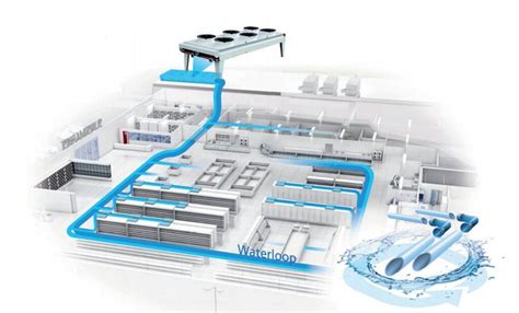 Water Loop Refrigeration System For Commercial Refrigeration