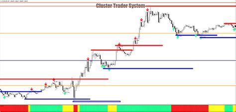 Cluster Trader Forex Indicator System Free Download Forexcracked
