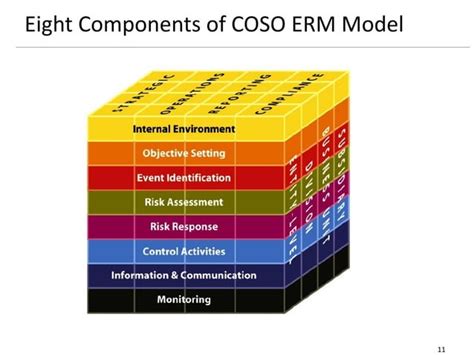 Risk Based Internal Audit And Sampling Techniques Pdf Financial Regulation Economy