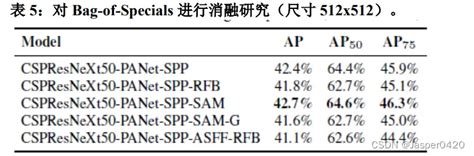 深度学习论文阅读目标检测篇（七）中文版：yolov4《optimal Speed And Accuracy Of Object Detection》 阿里云开发者社区