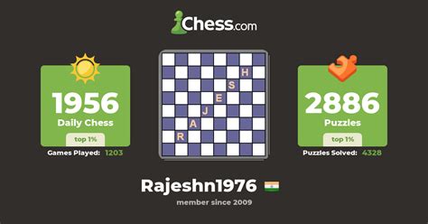 Rajesh Narasimhan Rajeshn1976 Chess Profile