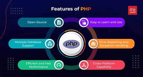 Python Vs Php Which Is Best For Web Development Project