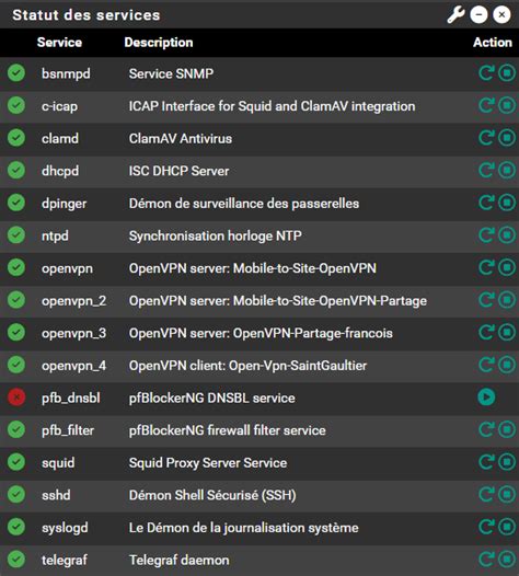 Pfblockerng Devel 328 Service Pfbdnsbl Dont Start Netgate Forum