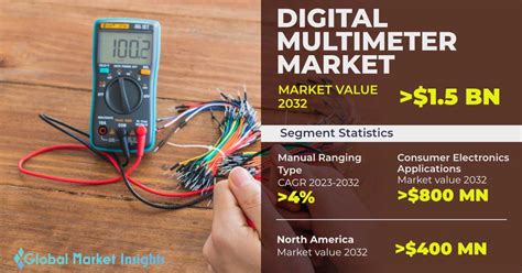Digital Multimeter Market Share And Size Trends Industry Analysis Forecast 2023 2032