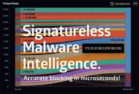 Cloudcover® On Linkedin Cybersecurity Networksecurity Xdrsecurity