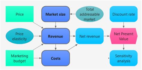 Visual Modeling Analytica