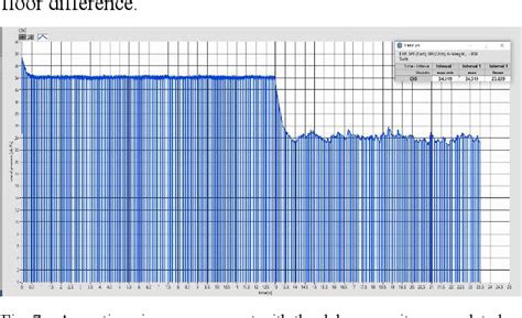 Figure 1 From Mlcc Acoustic Noise Mitigation Via Appropriate Design