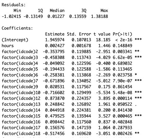 Time Fixed Effect Models In R The Data Hall
