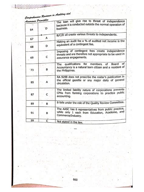 chapter 15 simulated examinations pdf