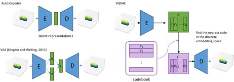 논문 리뷰 Creation Of Novel Soft Robot Designs Using Generative Ai