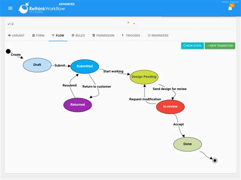 Rethink Workflow Support Branding Design Request