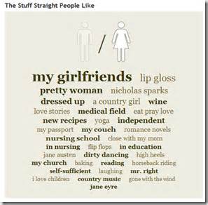 Innovative Chart Porn