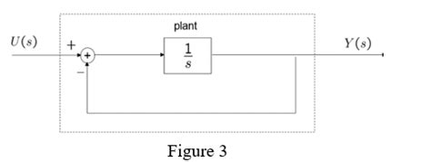 Solved Use MATLAB To Analyze First And Second Order Systems Chegg