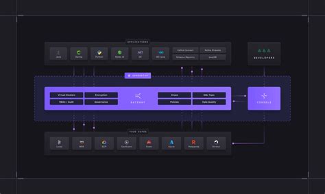 Implementing A Self Service Kafka Portal With Conduktor A Hivemind