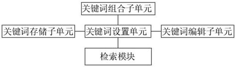 一种跨系统的非侵入式数据采集系统的制作方法