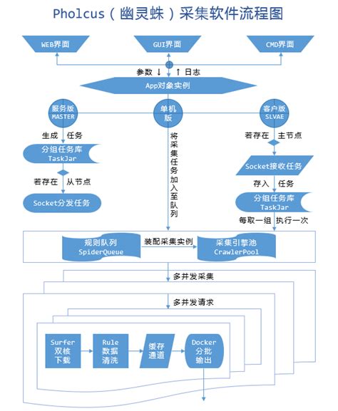 Go几个大小开源应用goim类似 Csdn博客