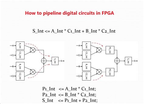 ramin chegini on linkedin pipelining in fpga designs is a technique