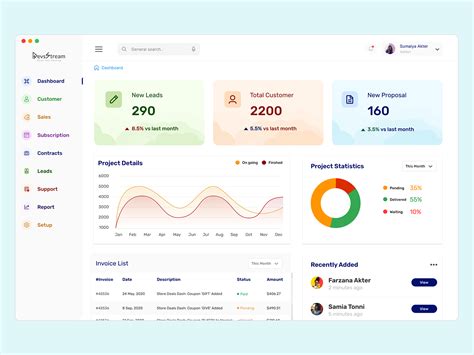 CRM Dashboard On Behance