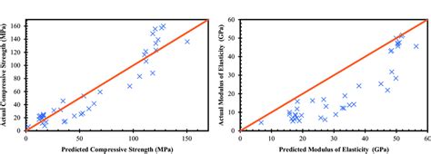 Comparison Between The Experimental And Theoretical Values Of
