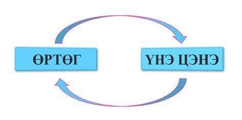 Cost Consulting Mongolia Аливаа бүтээгдэхүүн үйлчилгээний өртөг