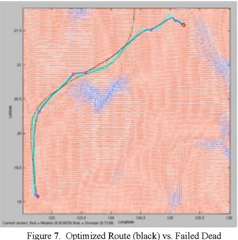 Figure 7 From Long Range Near Optimal Path Planning For Gliders In