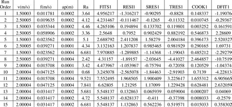 39 Residual Analysis For The Arithmetic Average Of Absolute Surface