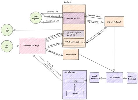github remusplesa hackathon accessibility app