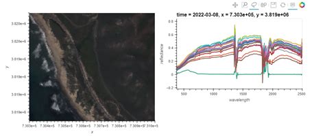Visualizing Data — Shift Smce User Guide 001 Documentation