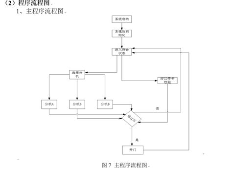 基于stm32与nrf24l01的无线门禁系统rfidrc522和24l01 Csdn博客