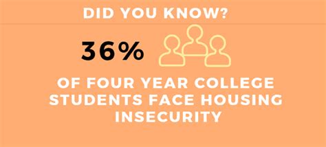 Housing Insecurity Resources Illinois Institute Of Technology