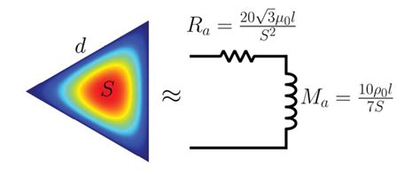 Simulation Techniques Acoustical Engineering Via Various Expansion Techniques Audioxpress