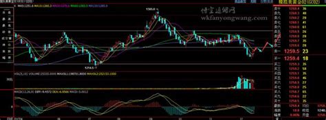 悟空返傭網：（今日）1214黃金、白銀最新操作建議，黃金如期反轉 每日頭條