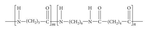 Structure Of Polyamide 6 6 6 Copolymer Pa 6 6 6 A And Polyethylene Download Scientific