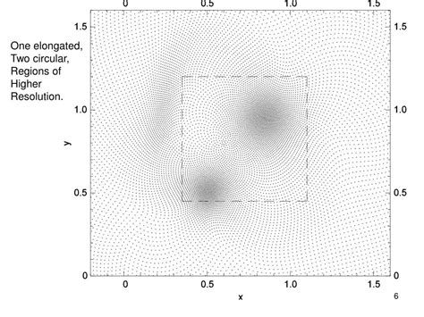 Ppt Spatially Adaptive Fibonacci Grids Powerpoint Presentation Free Download Id 6012202
