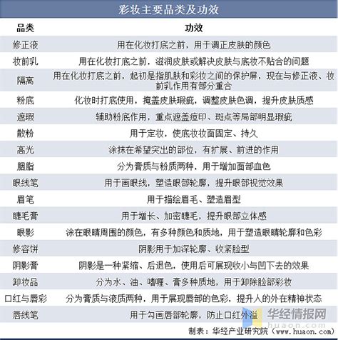2022年中国彩妆上下游产业链、行业发展驱动因素及发展趋势 原文标题：2022年中国彩妆行业竞争格局及发展趋势分析，国产彩妆品牌崛起「图」一