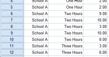 Reflections Of A Data Scientist Univariate Two Way ANOVA SPPS