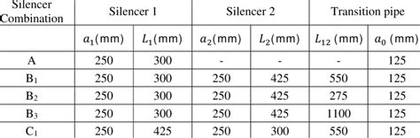 Geometry For Two Reactive Silencers Download Table