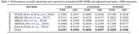 【论文阅读】mvgrl：contrastive Multi View Representation Learning On Graphs Csdn博客