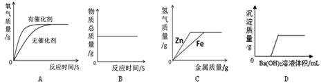 题目 下列为实验室常用的实验装置示意图请回答问题1写出 Ab 的仪器名称a B 2实验室用加热氯酸钾和二氧化锰的混合物来